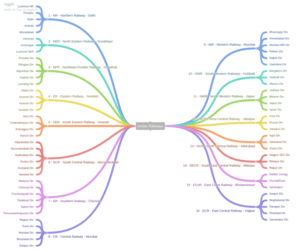 List Of Indian Railways 19 Zones And Their Divisions, RRB Railways